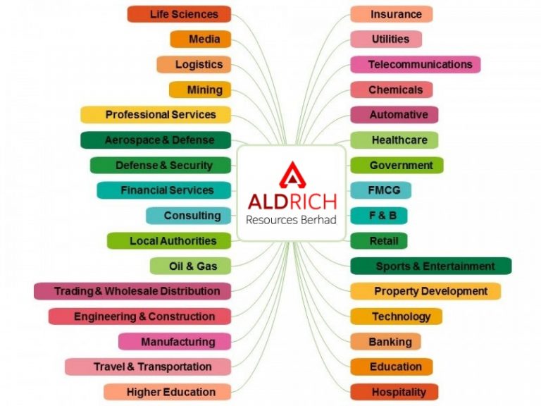 Industry Verticles – ALDRICH Resources Berhad